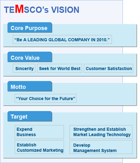TEMSCO::. Technology - Engineering Consultancy and Mechanical Contruction